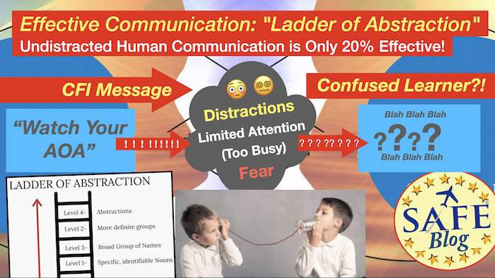 Effective CFI Communication: "Ladder of Abstraction" - Aviation Ideas ...